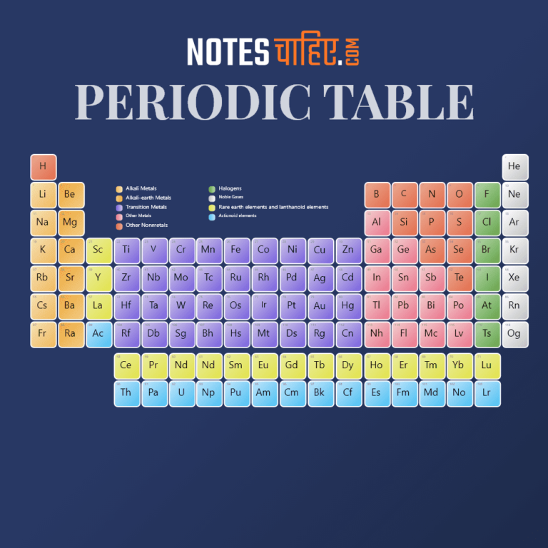 Periodic Classification of Elements Class 10 Notes